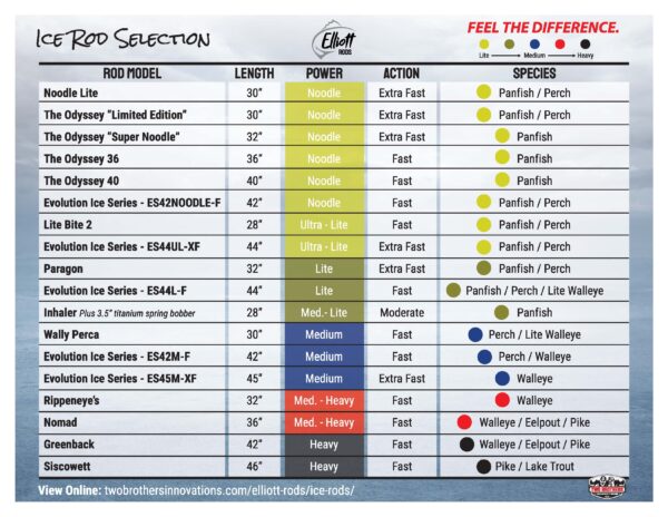 Elliott Rods | High Performance Fishing Rods | Two Brothers Innovations